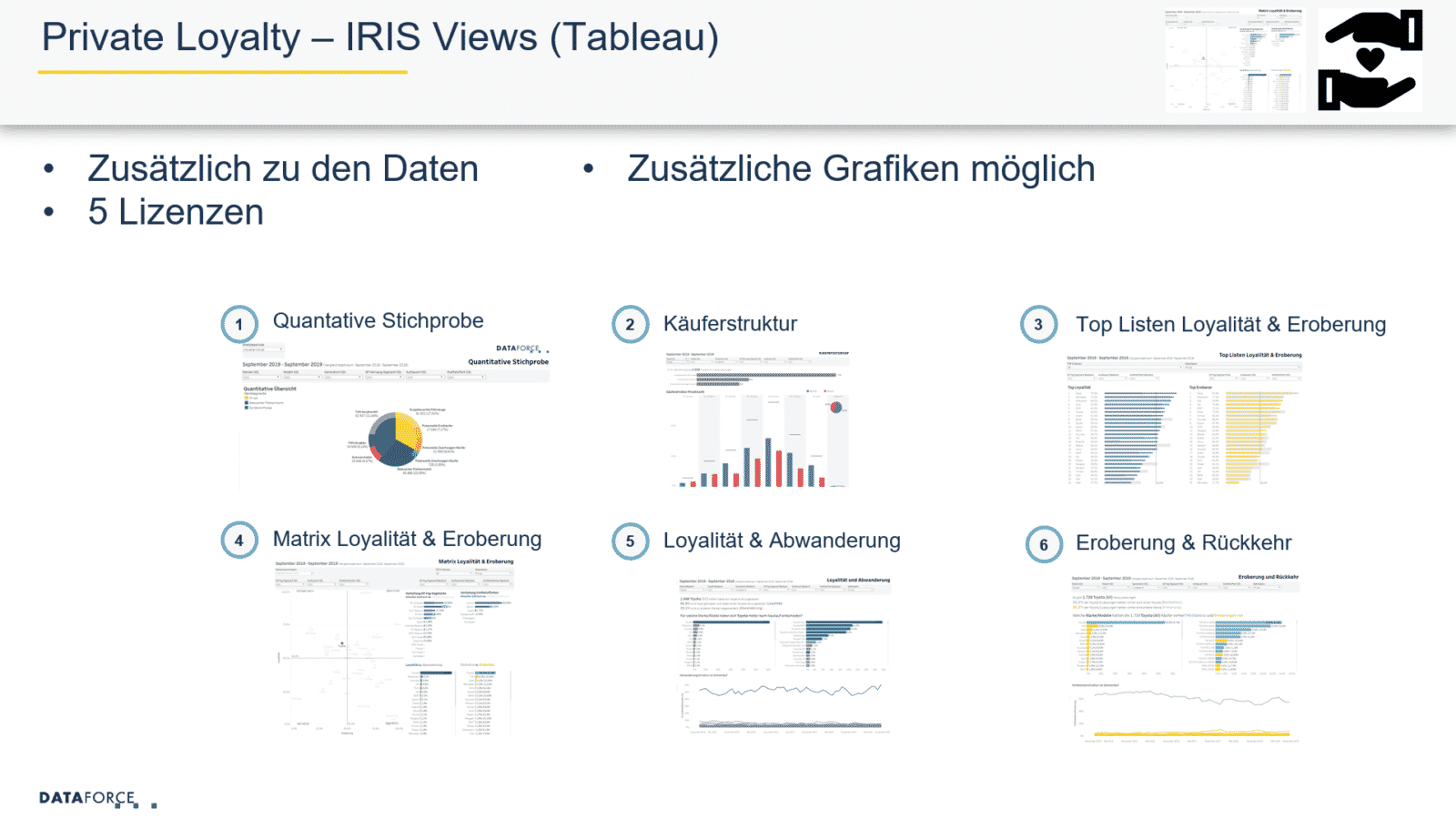 Private Loyalty | Dataforce