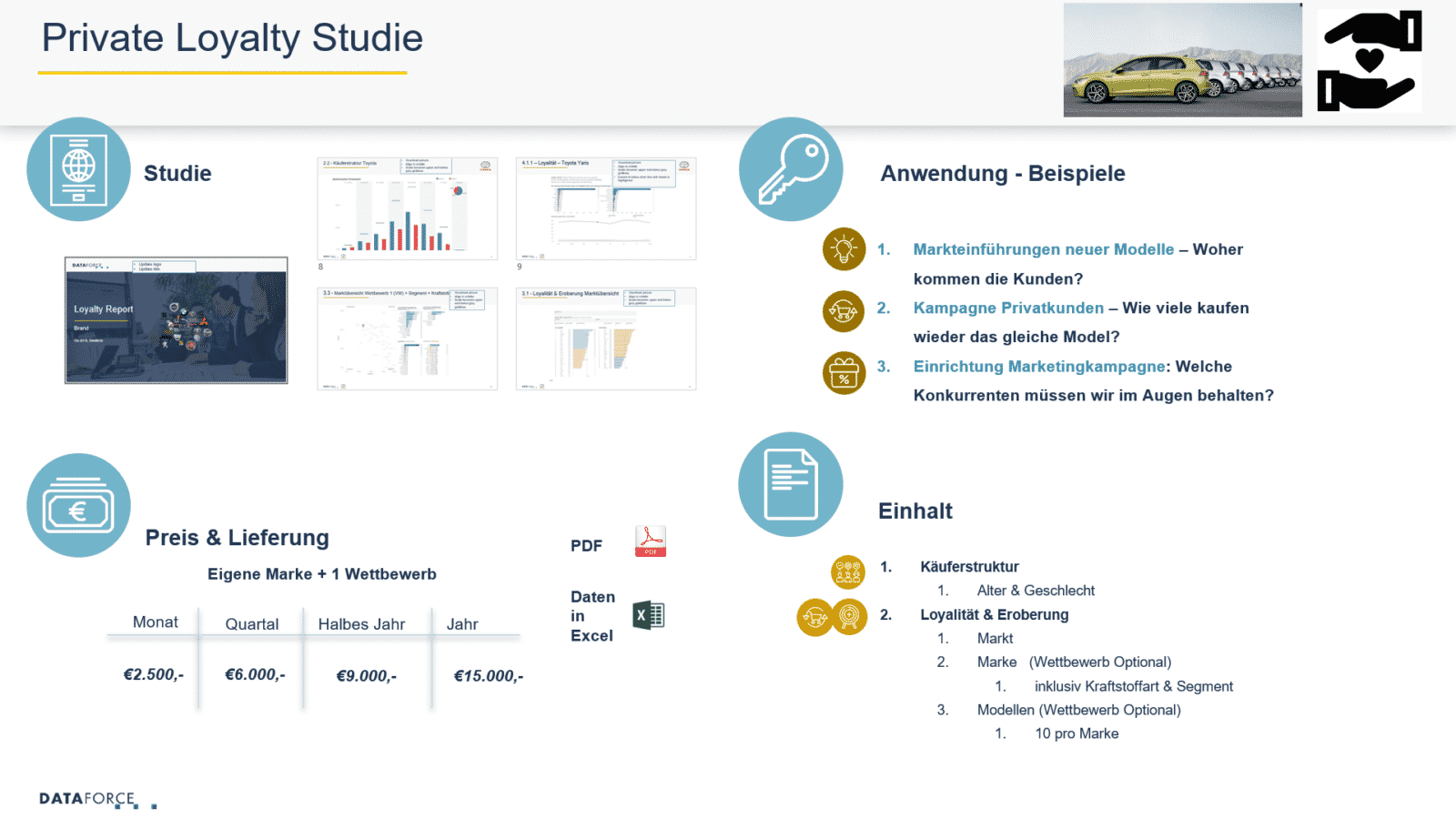 Private Loyalty | Dataforce
